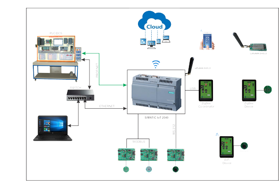 Vi Microsystems Pvt.,Ltd.,